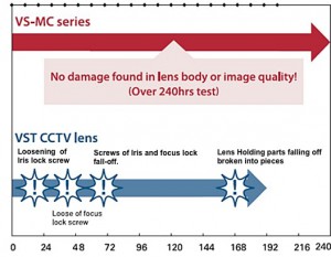 VS-MC Series - Vital Vision Technology Pte Ltd