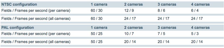 picolo pro2 configuration - Vital Vision Technology Pte Ltd