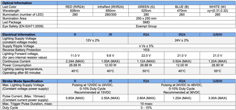 Diffused Back Light V2FL-Si250 Specs 01 - Vital Vision Technology Pte Ltd