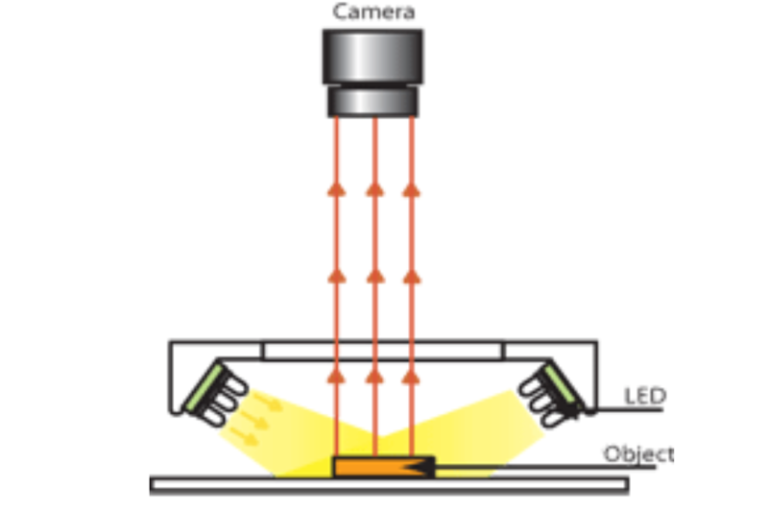 Low Angle Ring Light LA3 Series - Vital Vision Technology Pte Ltd