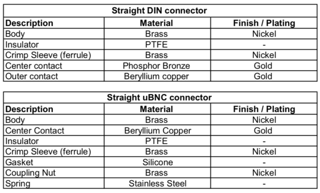 V2-CAB-CXP-HF-DuB-SS-00 - Vital Vision Technology Pte Ltd