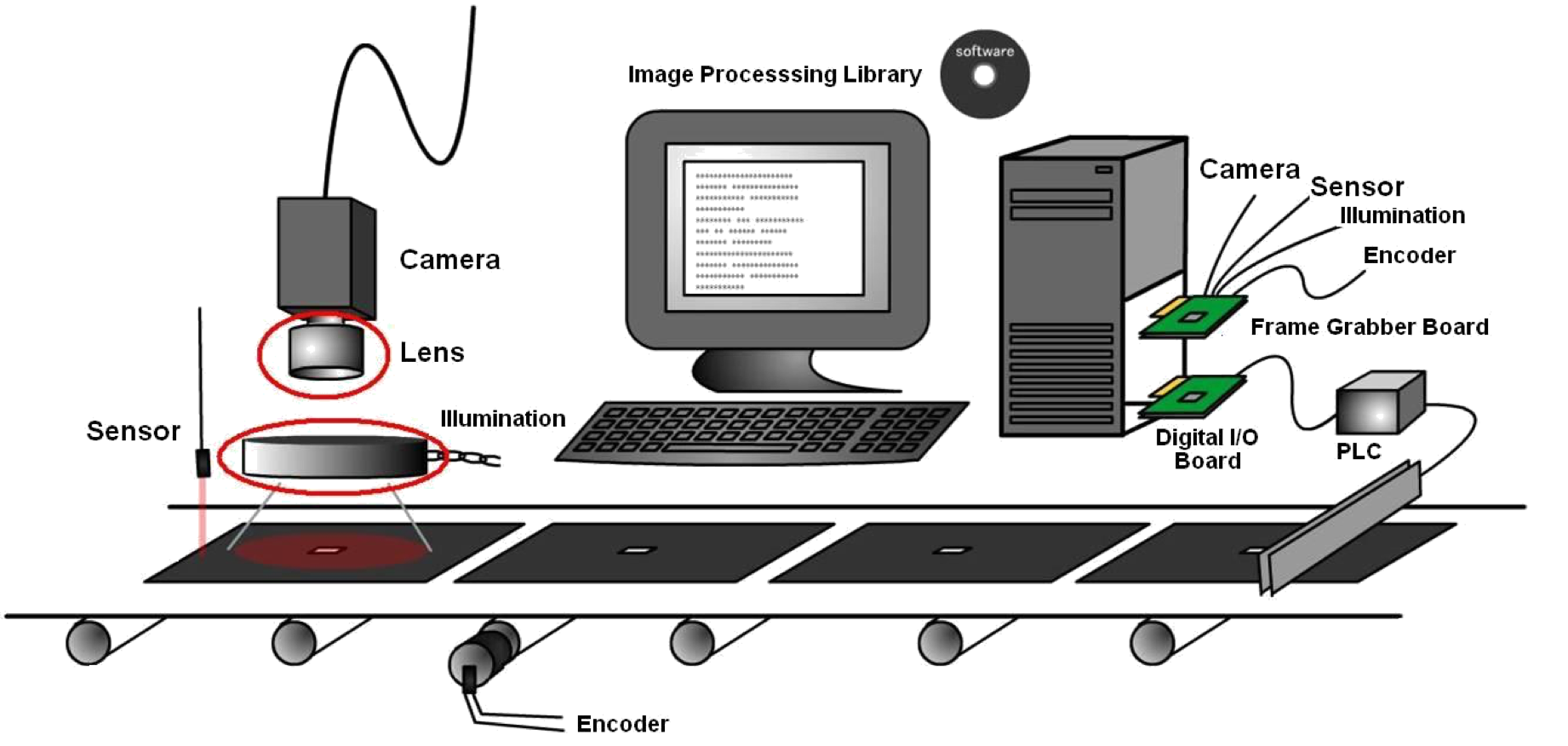 What Is Machine Vision Vital Vision Technology Pte Ltd