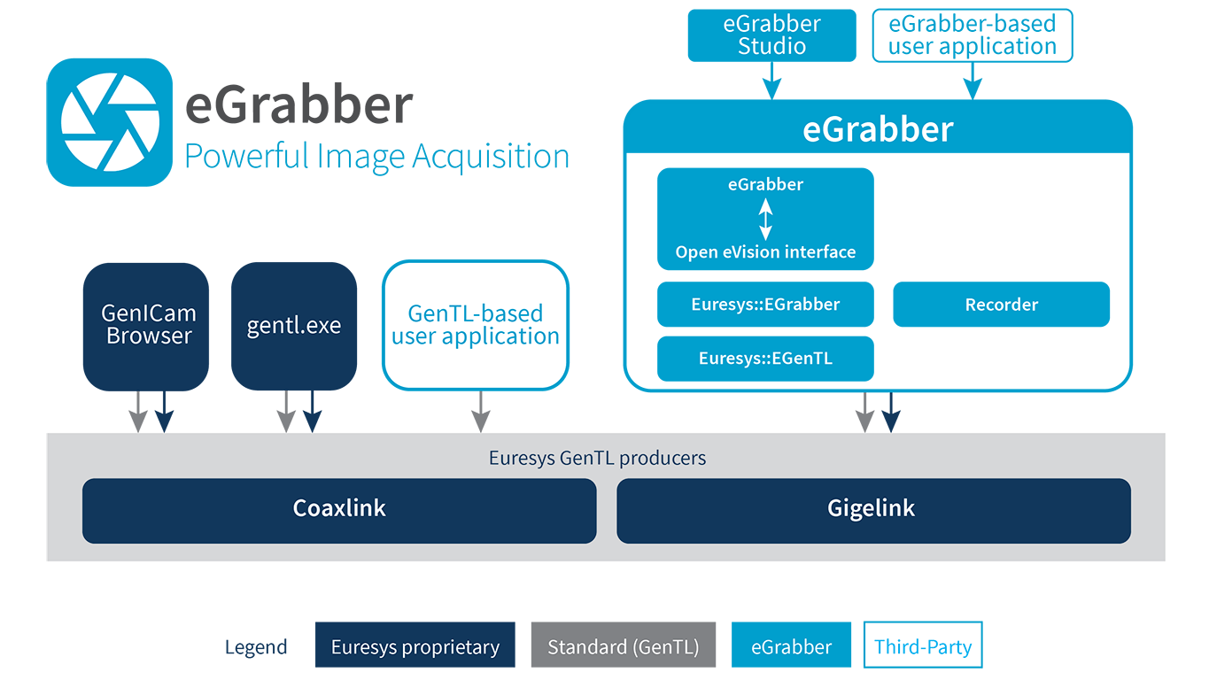 eGrabber - Vital Vision Technology Pte Ltd