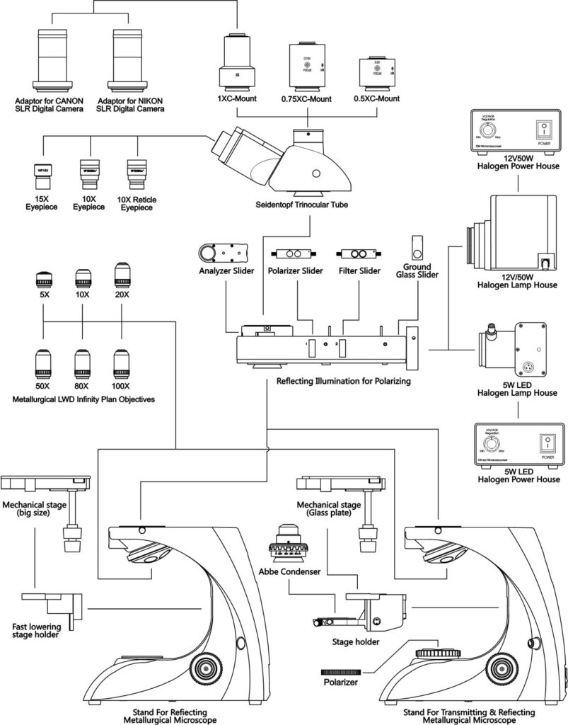 MIT300/500 Metallurgical Microscope - Vital Vision Technology Pte Ltd