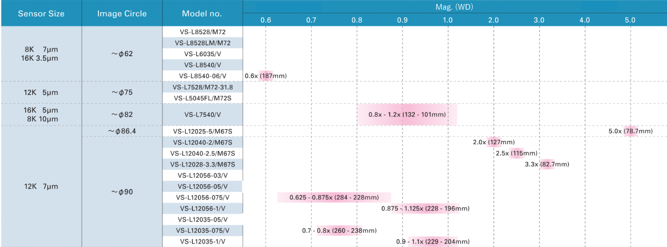 VS-L(V) Series - Vital Vision Technology Pte Ltd