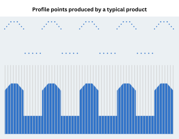 Comparison of PROFILE POINT - Vital Vision Technology Pte Ltd