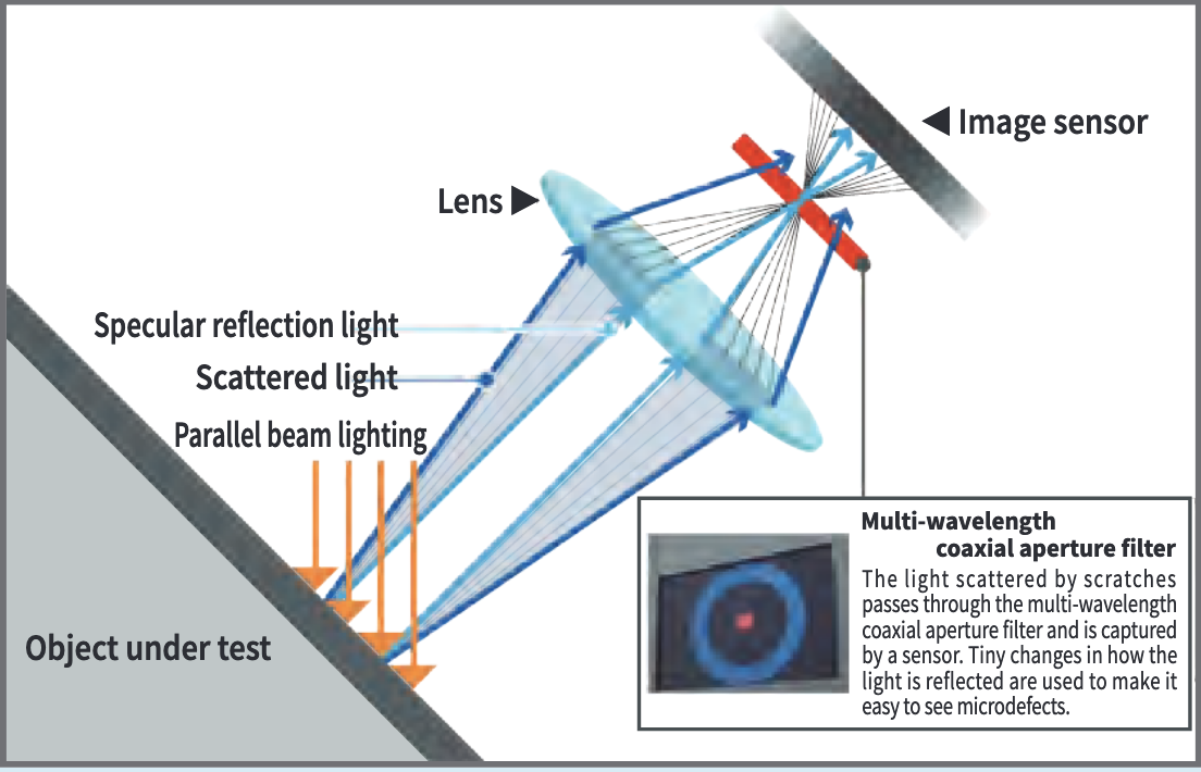Surface Flaw Detection Scope technology - Vital Vision Technology Pte Ltd